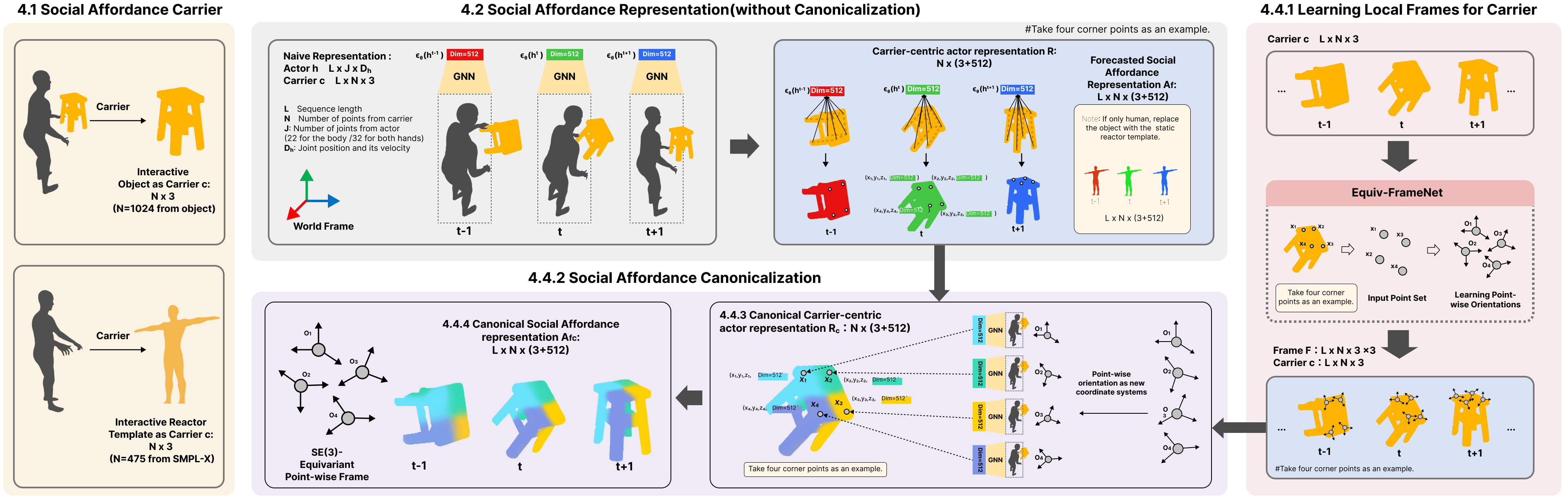 InterHumanoid: Online Full-Body Human Motion Reaction Synthesis with ...